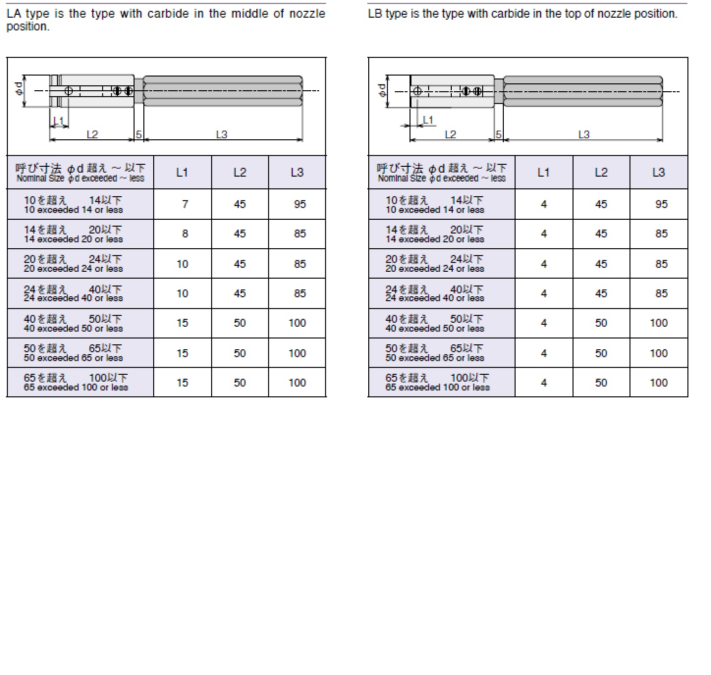 AIR JET LA & LB TYPES FOR INSIDE DIAMETER