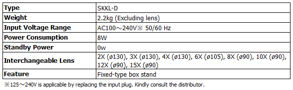 OTSUKA SKKL-D | Magnifying Lens, Visual
